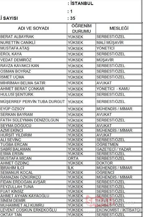 Ak Parti milletvekilleri aday listesi (isim isim tam liste) - Galeri ... Ak Parti milletvekilleri aday listesi (isim isim tam liste) - Galeri ...