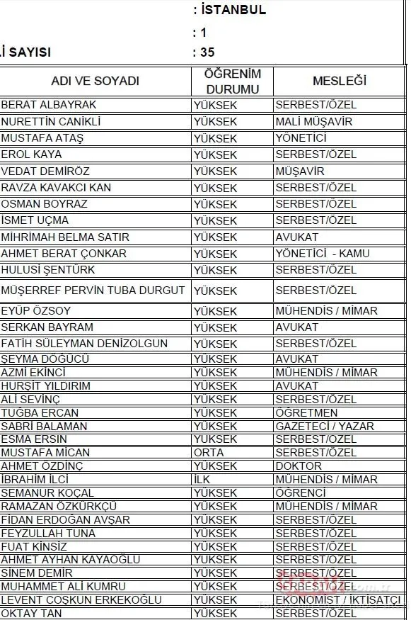 Ak Parti milletvekilleri aday listesi (isim isim tam liste) - Galeri ... Ak Parti milletvekilleri aday listesi (isim isim tam liste) - Galeri ...