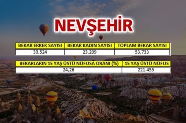 Türkiye'nin en bekar illeri - Galeri - Türkiye Türkiye'nin en bekar illeri - Galeri - Türkiye