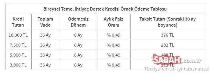 Son Dakika Haberi: Halkbank İhtiyaç Kredisi sorgulama: Halkbank ... Son Dakika Haberi: Halkbank İhtiyaç Kredisi sorgulama: Halkbank ...