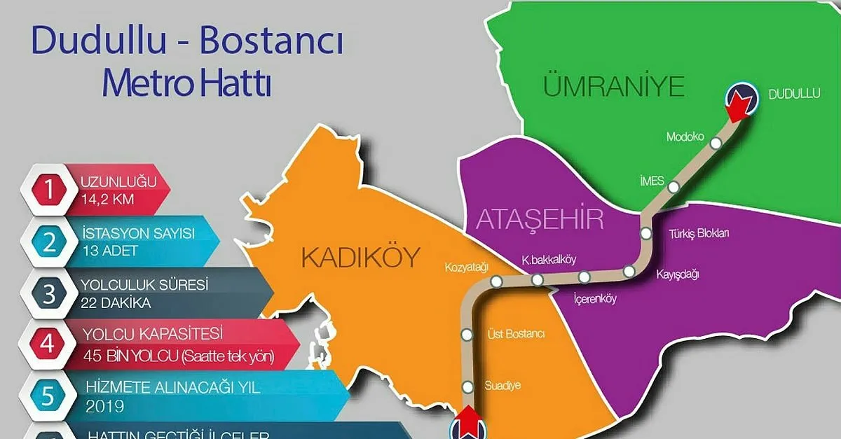 Bostancı-Dudullu Metro Durakları 2023 | Bostancı-Dudullu Metrosu ... Bostancı-Dudullu Metro Durakları 2023 | Bostancı-Dudullu Metrosu ...