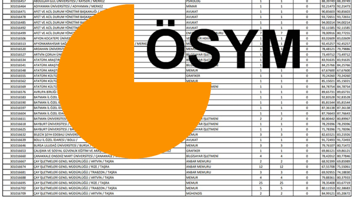 KPSS MERKEZİ ATAMA SONUÇLARI AÇIKLANDI! ÖSYM KPSS 2024/2 tercih ... KPSS MERKEZİ ATAMA SONUÇLARI AÇIKLANDI! ÖSYM KPSS 2024/2 tercih ...