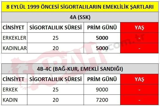 EYT BAŞVURU EKRANI VE ŞARTLARI: EYT başvurusu e devlet nasıl yapılır ... EYT BAŞVURU EKRANI VE ŞARTLARI: EYT başvurusu e devlet nasıl yapılır ...