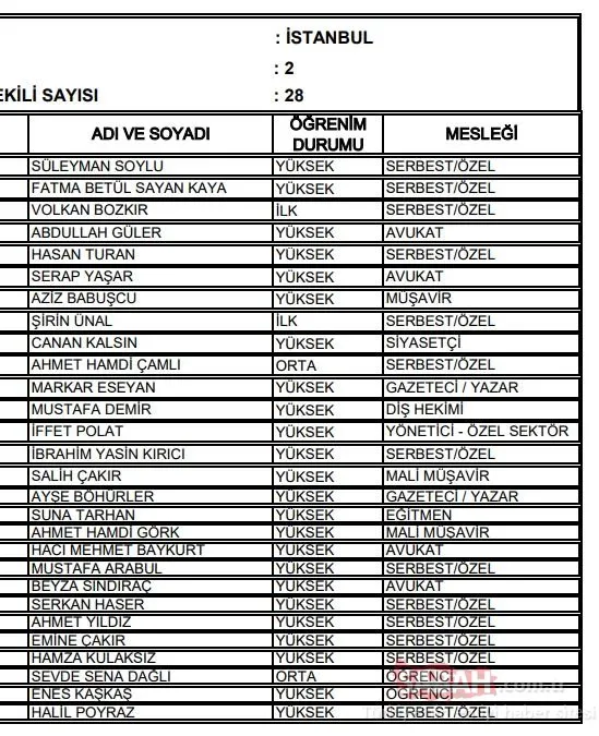 Ak Parti milletvekilleri aday listesi (isim isim tam liste) - Galeri ... Ak Parti milletvekilleri aday listesi (isim isim tam liste) - Galeri ...